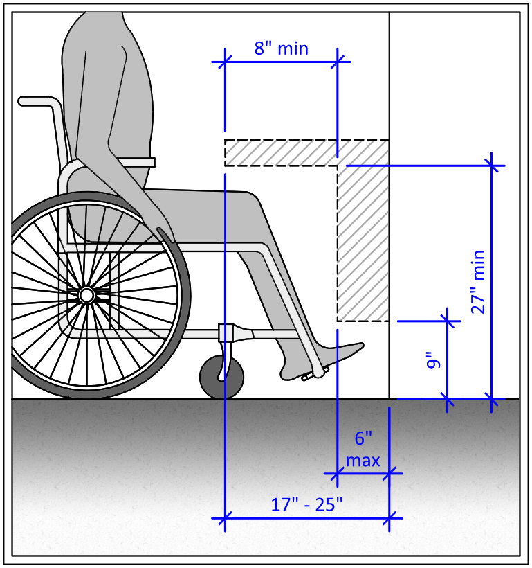 Computer Lab Accessibility Guidelines | Accessible Technology | Temple ... Computer Lab Accessibility Guidelines | Accessible Technology | Temple ...